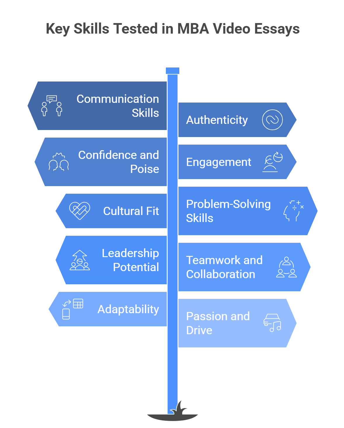 MBA Video Essays 2025 : How to Craft Compelling Video/Kira Responses ...