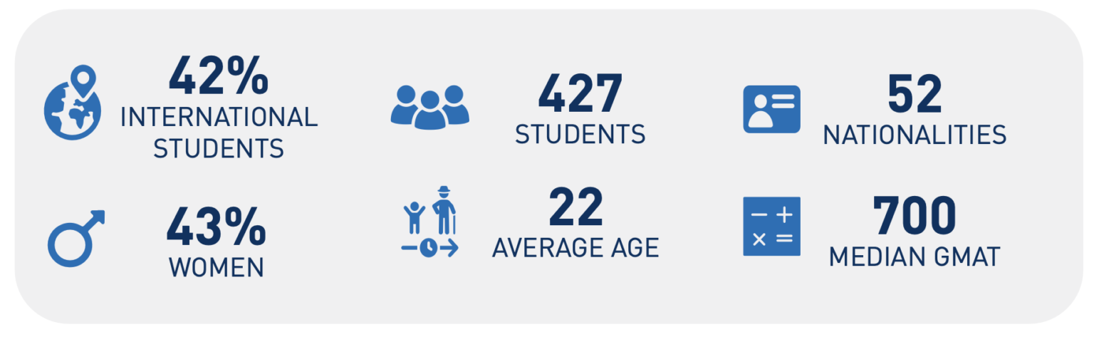 HEC Paris MiM Program - A Complete Overview | admitStreet