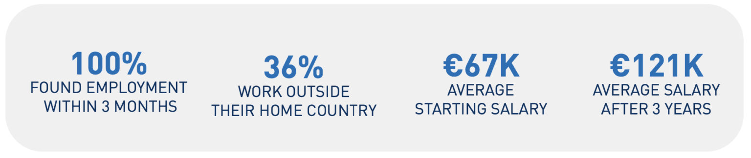 HEC Paris MiM Program - A Complete Overview | admitStreet
