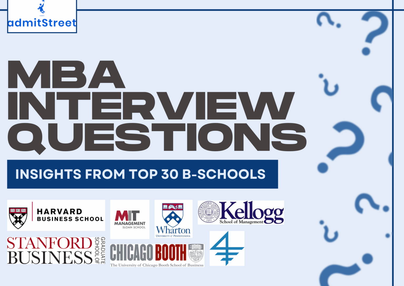 MBA Interview Questions in 2025: Insights from Top Business Schools